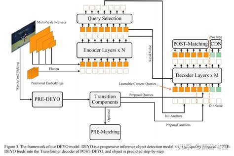 Opencv和yolo是什么样的关系？ 知乎