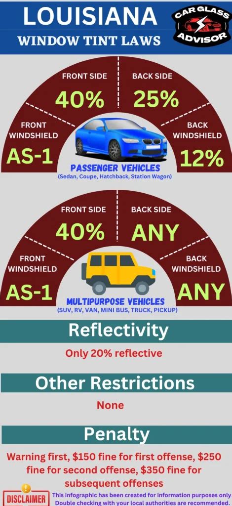 Window Tinting Laws In Louisiana