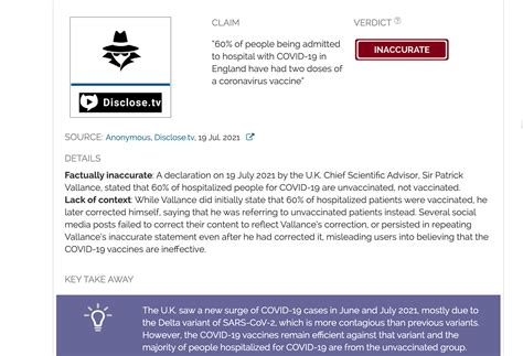 The Majority Of Covid 19 Hospitalizations In The Uk Are Among