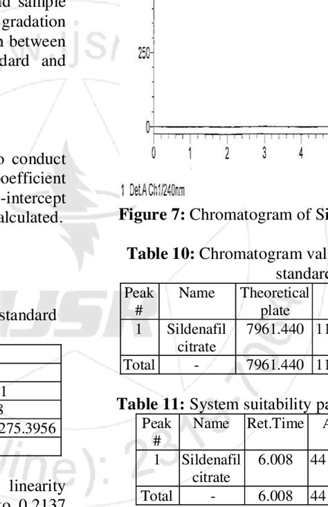 Calibration Curve Of Proposed Method A Download Scientific Diagram