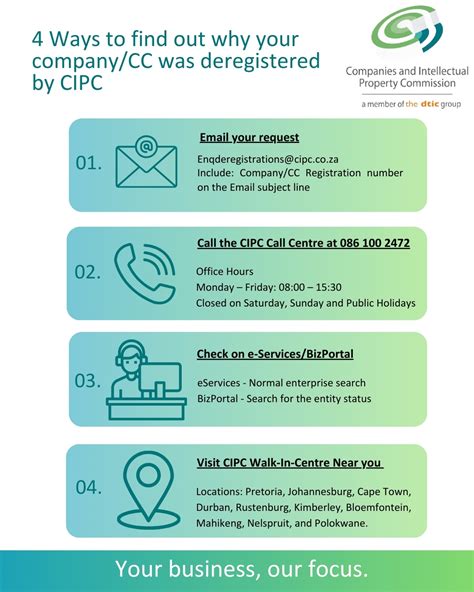 Cipc Companies And Intellectual Property Commission 🤔 Not Sure Why Your Company Or Cc Was