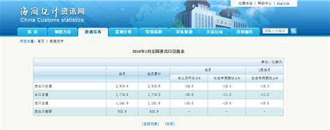 如何用r语言爬取网页表格数据节省一天工作时间 知乎