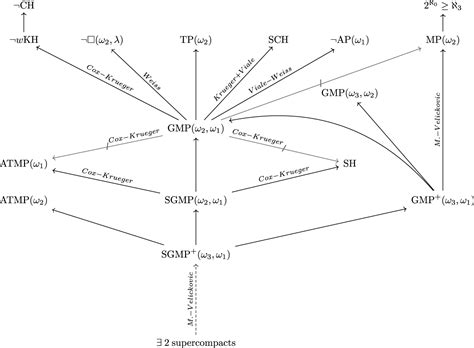 New Methods In Forcing Iteration And Applications Bulletin Of