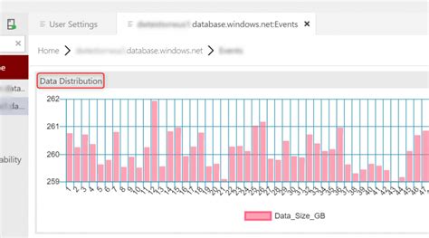 extract management insights from sql data warehouse with sql operations