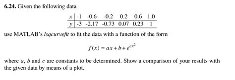 Solved Given The Following Data Use Matlab S Chegg