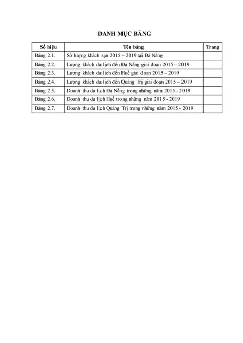 Khóa Luận Tốt Nghiệp Xây Dựng Chương Trình Du Lịch Đà Nẵng Quảng Trị DOCX