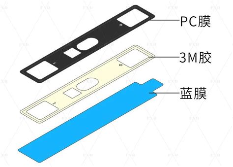 【干货分享】锂电池隔膜凸包工艺讲解 知乎