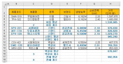 2022년 7월 Itq 엑셀 문제풀이 제3작업