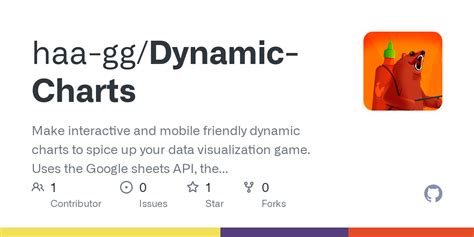 Github Haa Gg Dynamic Charts Make Interactive And Mobile Friendly Dynamic Charts To Spice Up