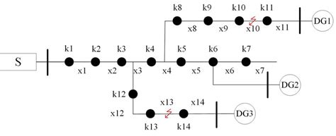 Simple Distribution Network With Distributed Generation Download Scientific Diagram