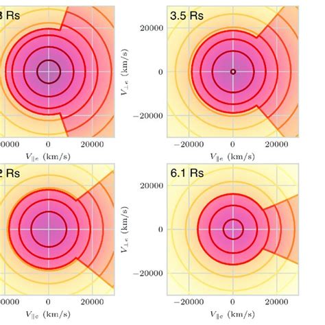 Electron Velocity Distribution Obtained In The Ssw Exospheric Model In