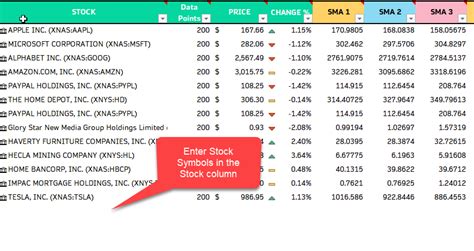 Simple Moving Average Stock Screener Excel Template Eloquens