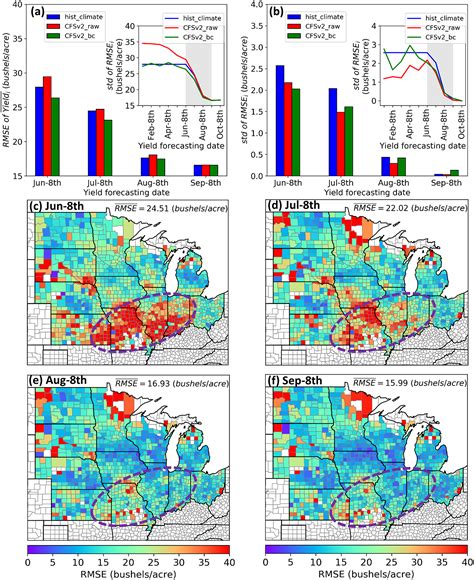 Benefits Of Seasonal Climate Prediction And Satellite Data For