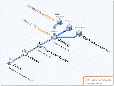 Overview Tsplus Documentation