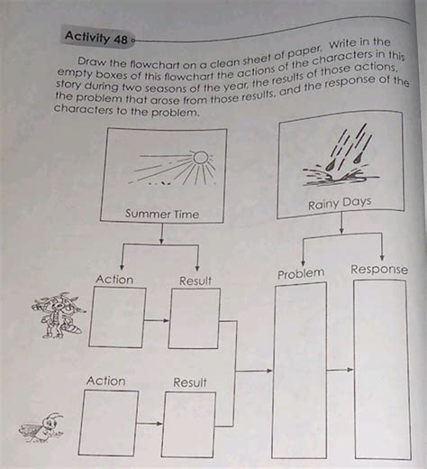 Activity 48 Draw The Flowchart On A Clean StudyX