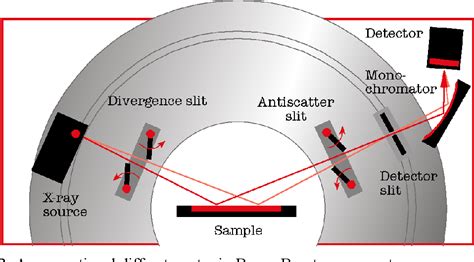 Figure 1 From X Ray Optics For Two Dimensional Diffraction Semantic