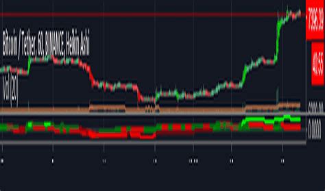 Mfidivergence — Indicators And Signals — Tradingview — India
