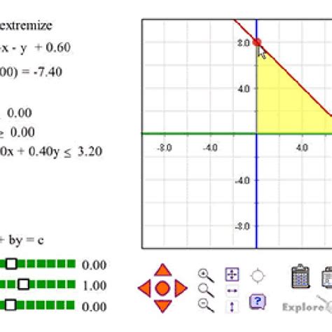 The Linear Programming Applet Download Scientific Diagram