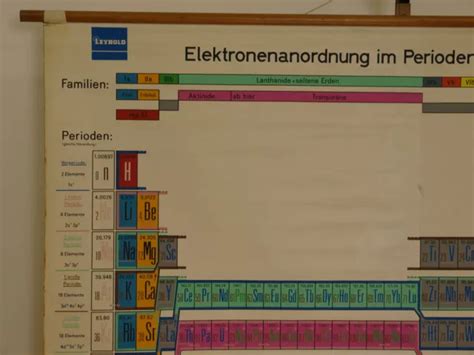 Wandkarte Elektronen Pse Periodensystem Der Elemente Heraeus Gold