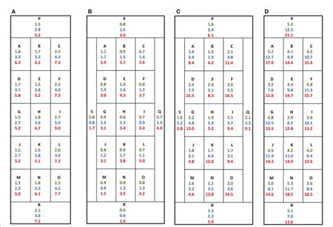Ntrinsic Background Dose Distribution Over The Surface Of Four Screen