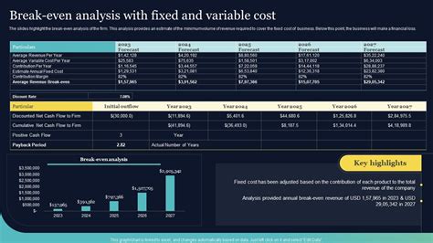 Break Even Analysis With Fixed And Variable Cost Real Estate Brokerage BP SS PPT Example