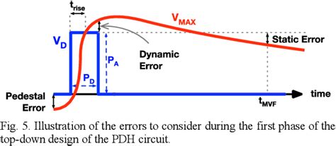 figure 4 from a peak detect and hold circuit to measure and exploit rtn