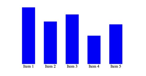 Visx Best React Charting Libraries For Data Visualization And Analytics Propel Data