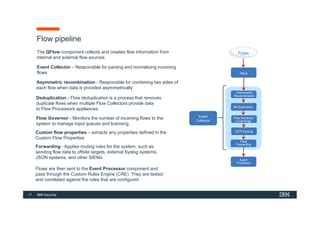 QRadar Architecture Pdf