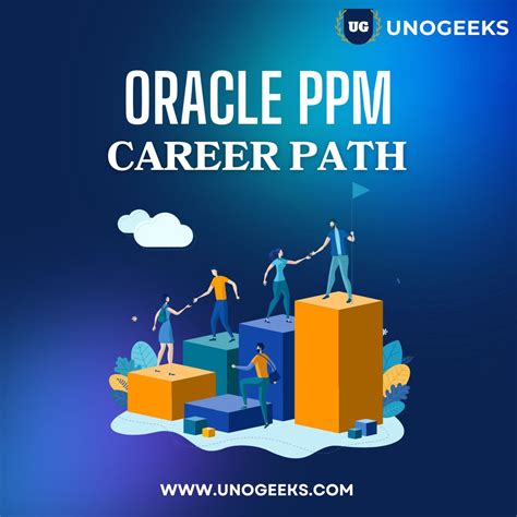 Oracleppm Projectportfoliomanagement Oraclecareers Ppmexpert Projectmanagement Oraclecloud