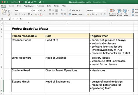 Escalation Matrix For Service Support Meaning