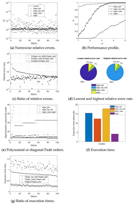 Taylor Series Matlab Without Symbolic Math Toolbox Hoodoperf
