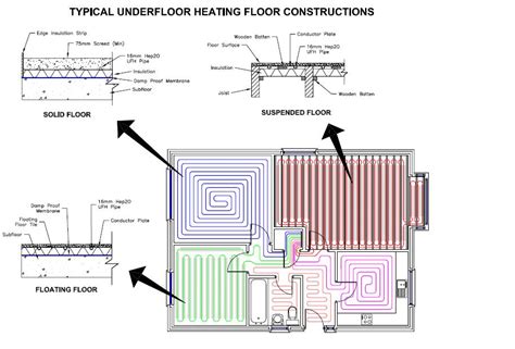 Underfloor Heating Why Its So Efficient In Heating Your Home