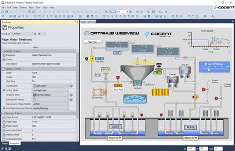Datahub Webview Aveva Select Brasil