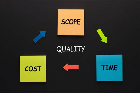 Project Management — Overview Analysis Of The Project Management Triangle Scope Time And Cost
