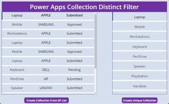 Power Apps Collection Distinct Filter With Different Data Types Sharepoint Microsoft Power