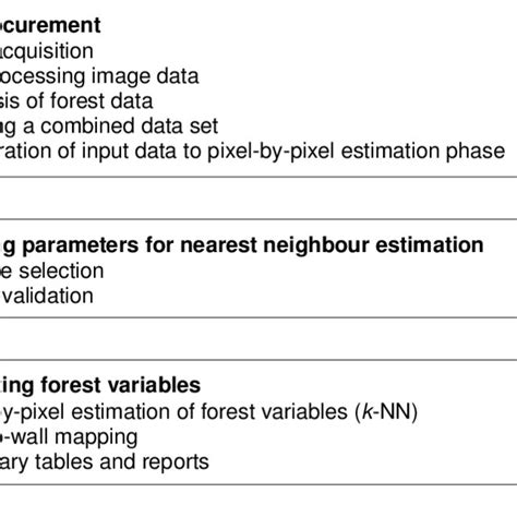 A Schematic Workflow In A Multi Source Forest Inventory Approach
