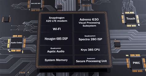 Components Of A Mobile Processor Explanation