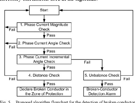 Figure 1 From Detecting And Locating Broken Conductor Faults On High