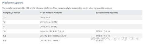 解决windows2012 R2下安装postgresql报错的问题 知乎
