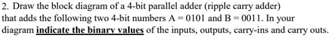 SOLVED 2 Draw The Block Diagram Of A 4 Bit Parallel Adder Ripple Carry Adder That Adds The