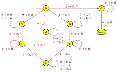 Solved For the following Turing machine M Q Σ Γ δ q Chegg