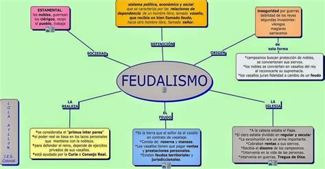 esquema o mapa conceptual de las características del feudalismo