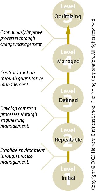 The Coming Commoditization Of Processes