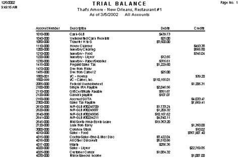 Trial Balance Report