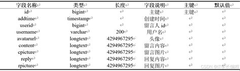 详细介绍：计算机毕业设计 基于python的音乐推荐系统 Python 大数据毕业设计 Hadoop毕业设计选题【附源码文档报告安装调试】 Yxysuanfa 博客园