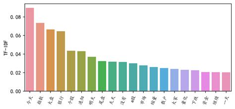 Python数据分析案例72——基于股吧评论数据的情感分析和主题建模lda股吧情感分析 Csdn博客