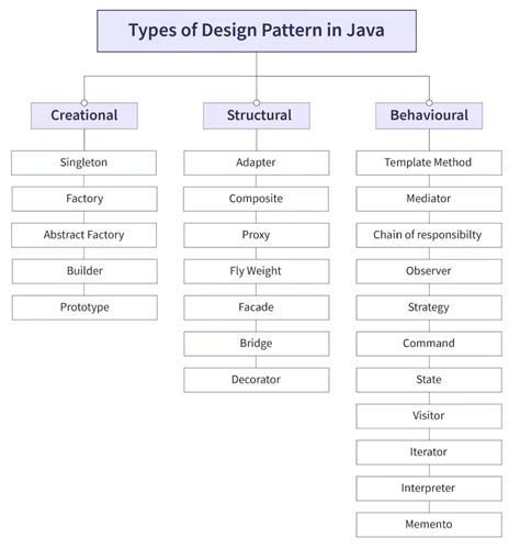 详解Java中的五种设计模式 51CTO COM