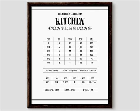 What Is A Measuring System Conversion Chart Printable Free Templates