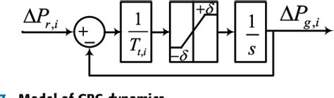 Figure from Optimal α Variable Model Free Adaptive Barrier Function Fractional Order Nonlinear