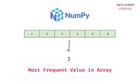 Get The Most Frequent Value In Numpy Array Data Science Parichay